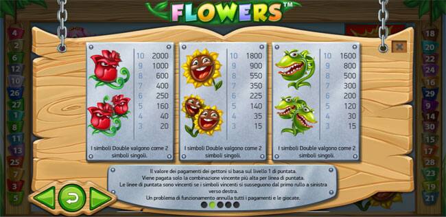 Flowers 🌺 slot machine online | 100€ Bonus senza deposito | AdmiralBet