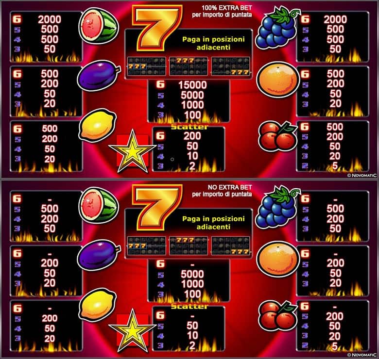 Sizzling Hot 6 Extra Gold Slot | 2.300€ Gratis | AdmiralBet